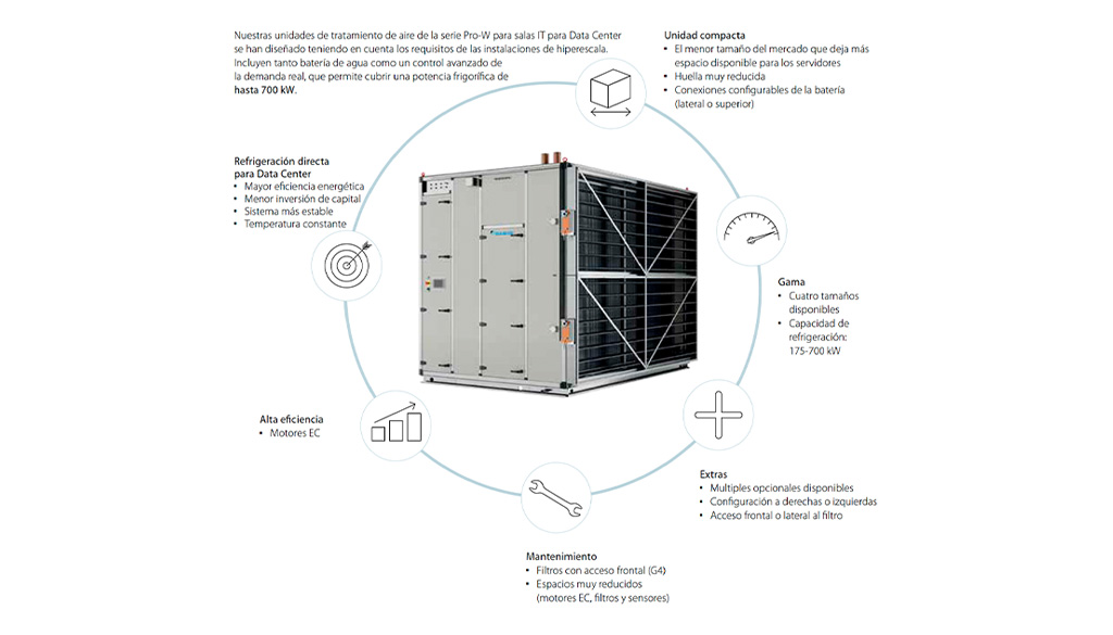 Soluciones de Climatización Daikin para Centros de Datos: La Tecnología que Revoluciona la ...